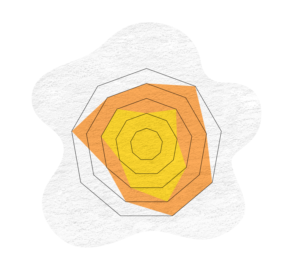 wob – The Experience Architects | Data, Tech, Creativity